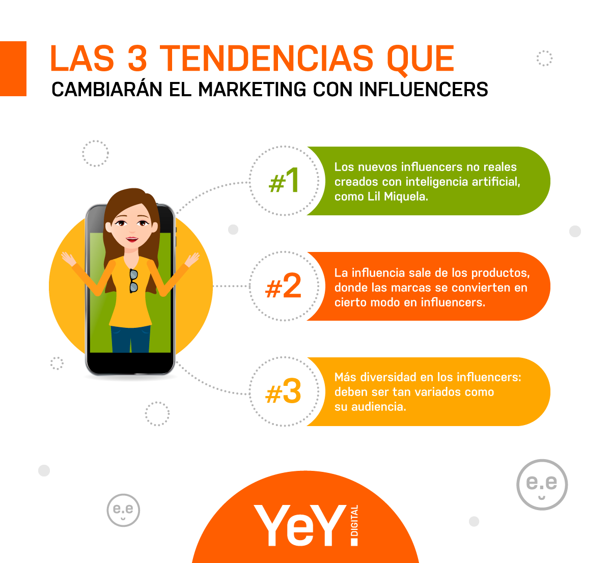 ¿Marketing con influencers? Las 3 tendencias que debes conocer. - Yey ...