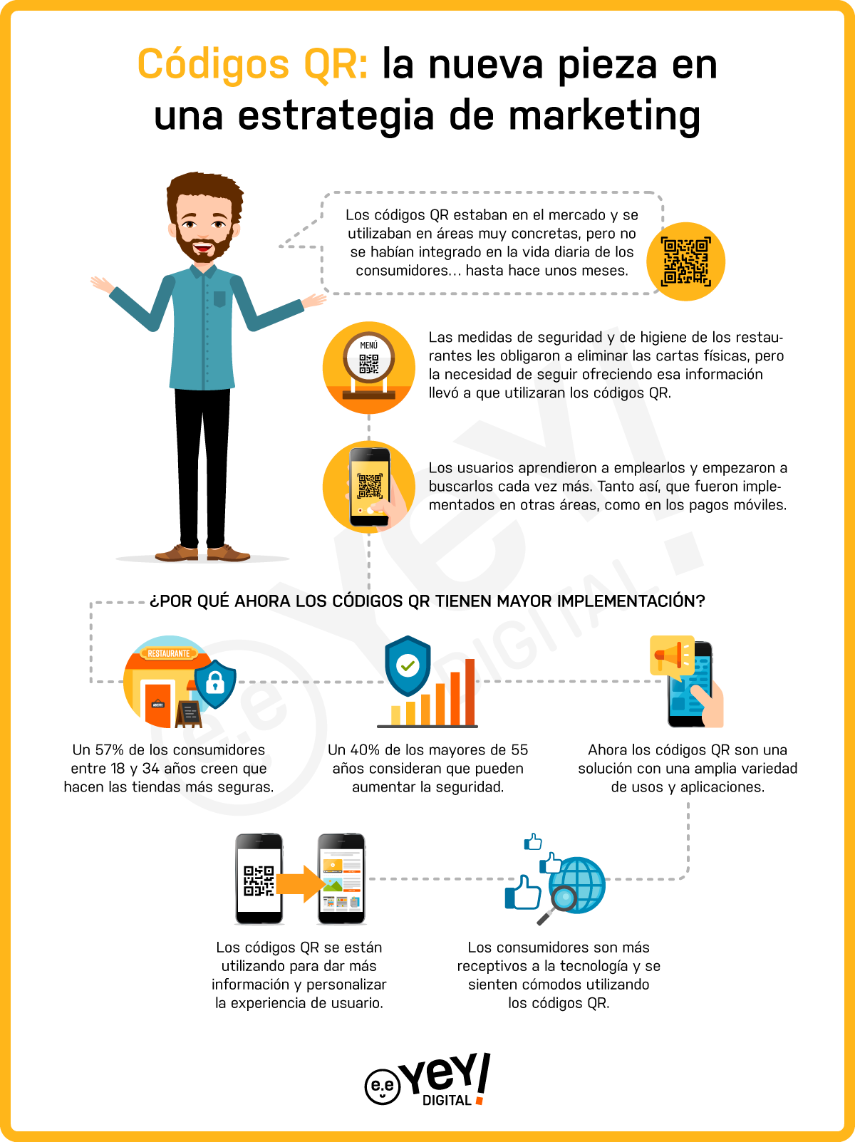 Códigos QR en Marketing Digital - Yey Digital