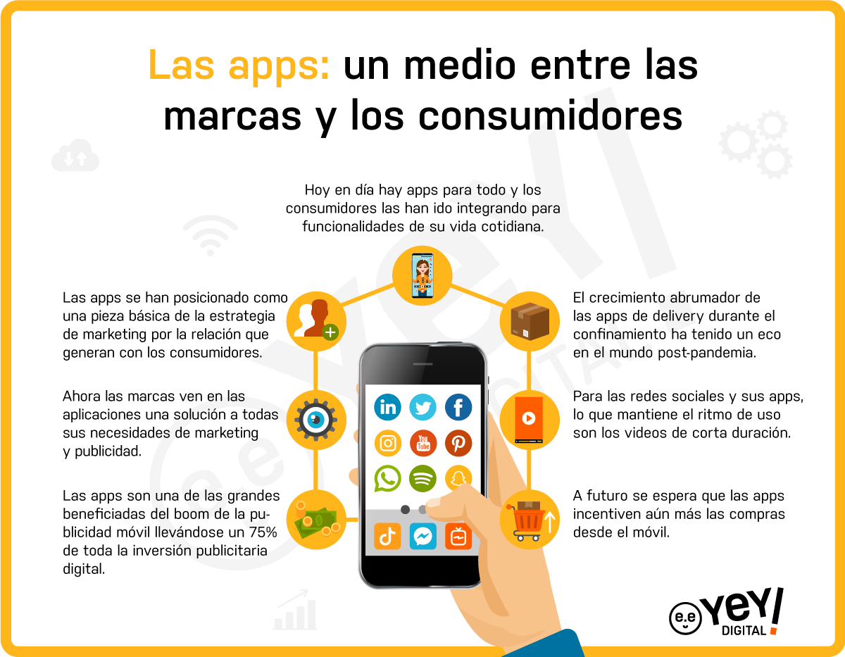 Apps de las marcas - Yey Digital
