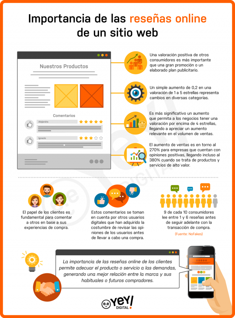 Reseñas online positivas - Yey Digital